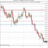 Intraday support and resistance indicator for day trading | Quantum Trading Indicators for ...
