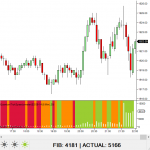 Tick indicator for tick chart scalping from ticks to minutes | Quantum ...