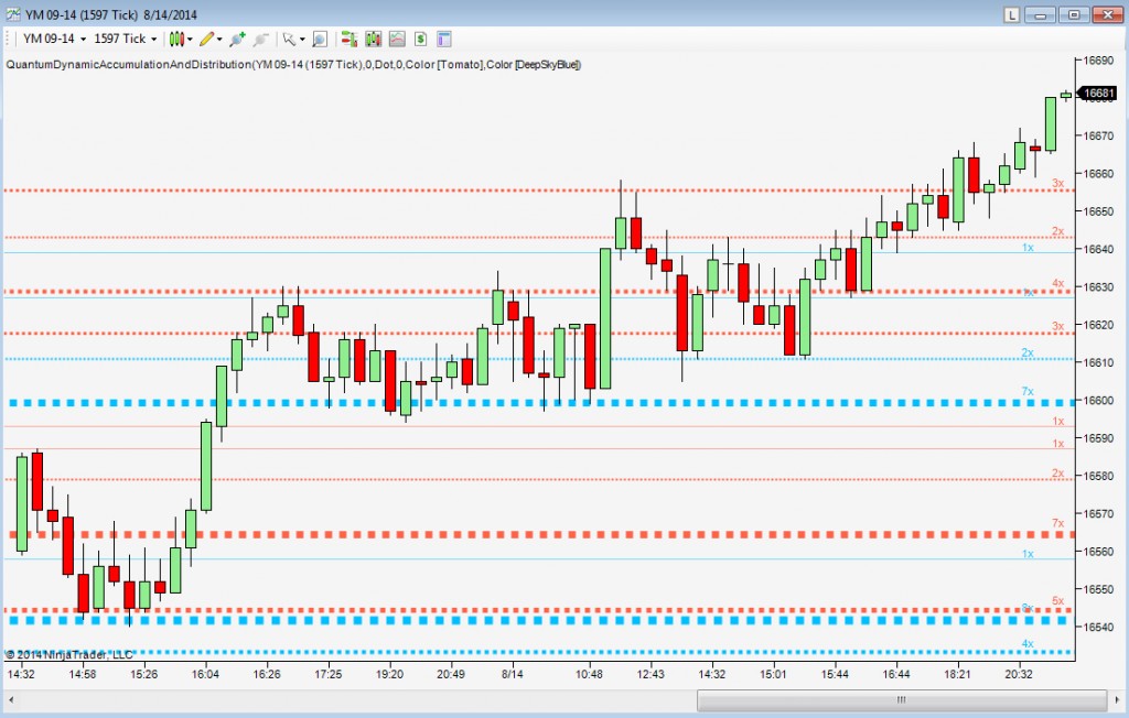 Install the best support and resistance indicator for futures trading | Quantum Trading ...