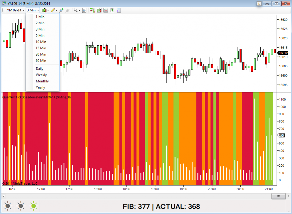 Ninjatrader tick indicator for trading tick charts | Quantum Trading ...