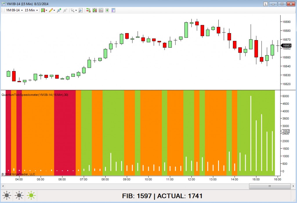 Ninjatrader tick indicator for trading tick charts | Quantum Trading Indicators for NinjaTrader