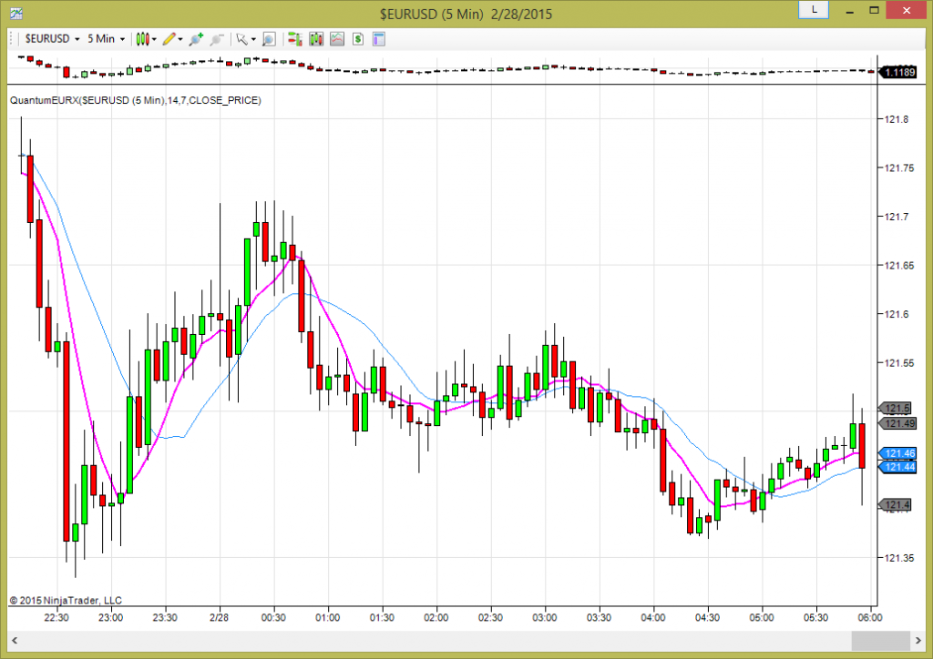 Quantum Trading Indicators Full Set for NinjaTrader | Quantum Trading ...