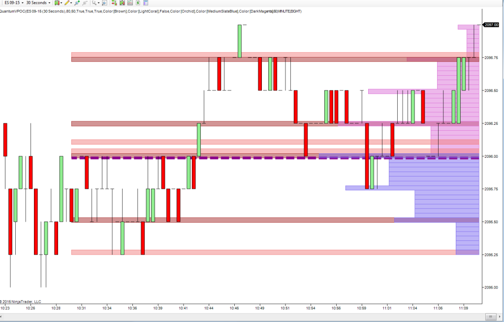 Volume Point Of Control Vpoc Indicator For Ninjatrader Quantum Trading Indicators For