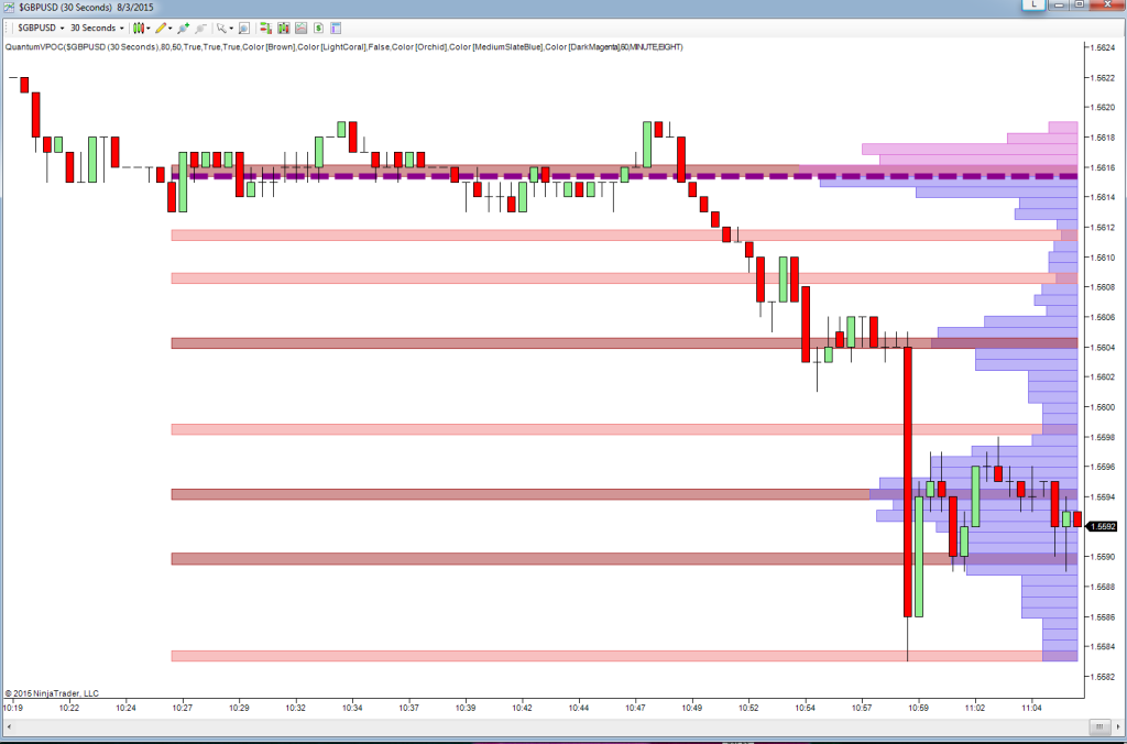 Volume Point of Control (VPOC) Indicator for NinjaTrader | Quantum ...