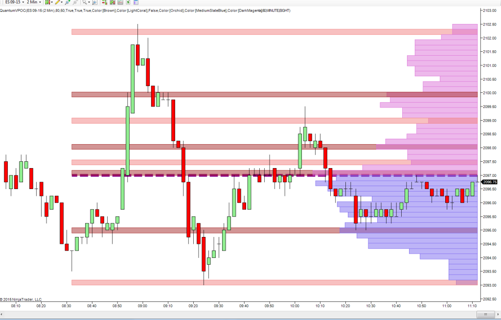 Volume Point Of Control Vpoc Indicator For Ninjatrader Quantum Trading Indicators For