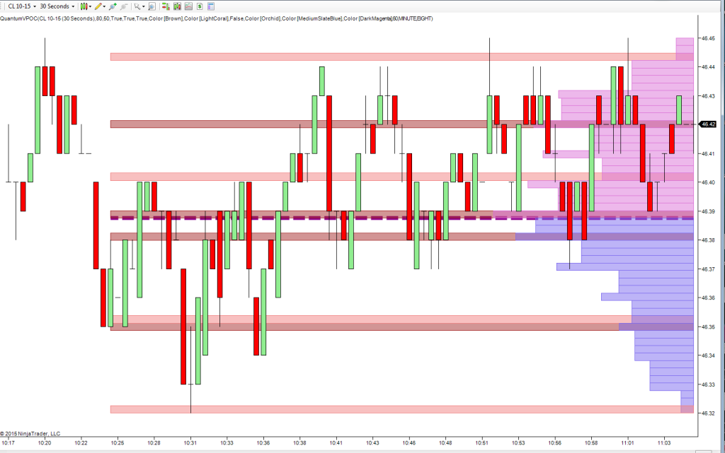 Volume Point of Control (VPOC) Indicator for NinjaTrader | Quantum ...
