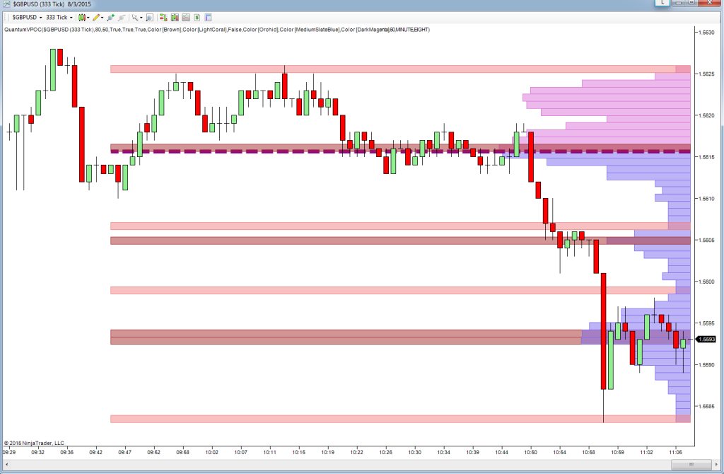 Volume Point Of Control Vpoc Indicator For Ninjatrader Quantum