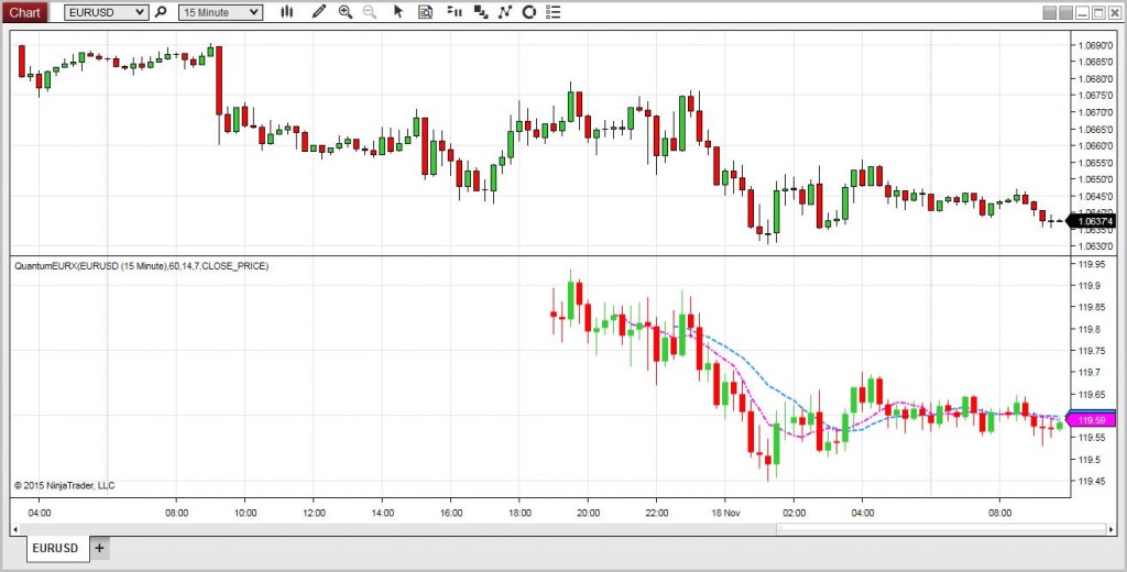 Installing and Configuring – EURX for NinjaTrader 8 | Quantum Trading Indicators for NinjaTrader