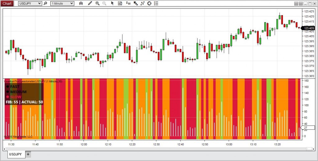 Installing and Configuring – Tick Speedometer for NinjaTrader 8 | Quantum Trading Indicators for ...