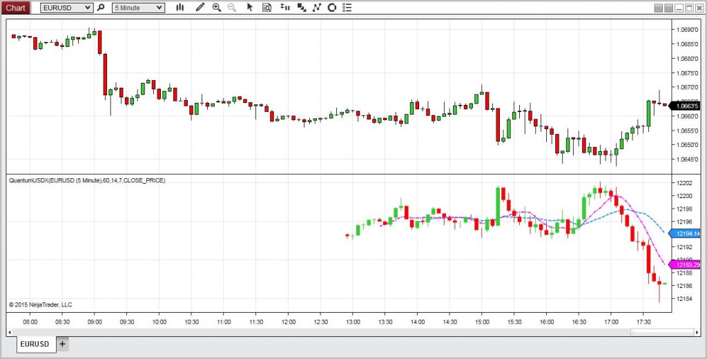 Installing and Configuring – USDX for NinjaTrader 8 | Quantum Trading Indicators for NinjaTrader