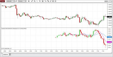 Installing and Configuring – USDX for NinjaTrader 8 | Quantum Trading Indicators for NinjaTrader