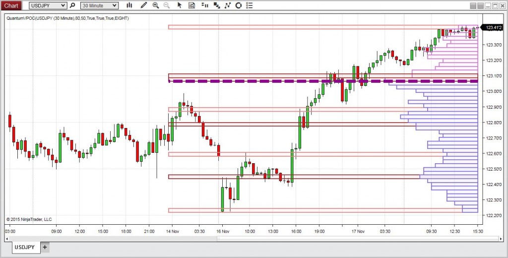 Installing and Configuring – VPOC for NinjaTrader 8 | Quantum Trading Indicators for NinjaTrader