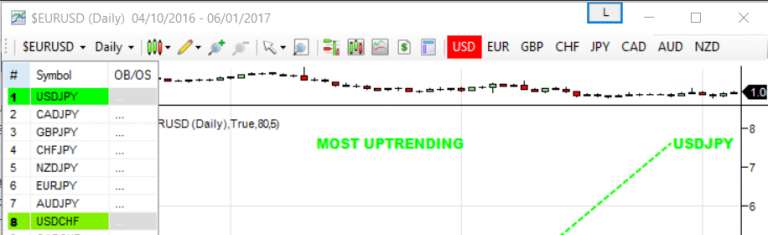 Installing And Configuring Currency Array Indicator Quantum Trading
