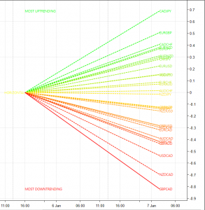 Installing and configuring – Currency Array Indicator for NinjaTrader 8 | Quantum Trading ...