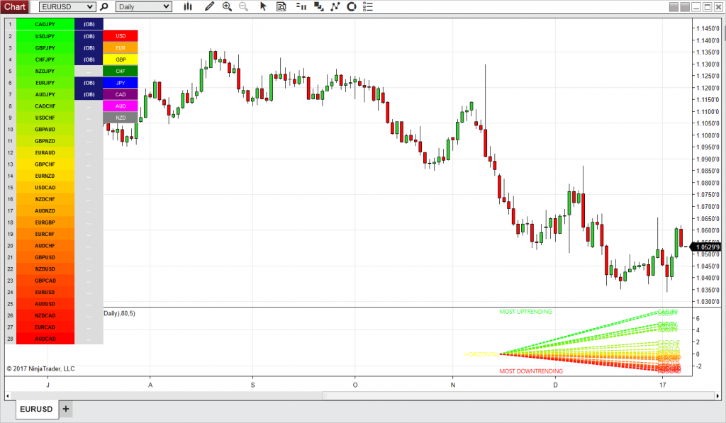 Installing and configuring – Currency Array Indicator for NinjaTrader 8 | Quantum Trading ...
