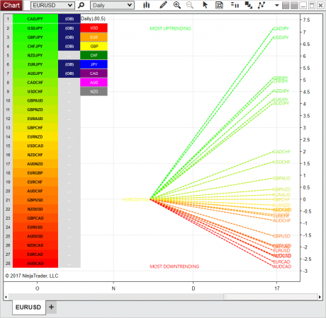 Installing and configuring – Currency Array Indicator for NinjaTrader 8 | Quantum Trading ...