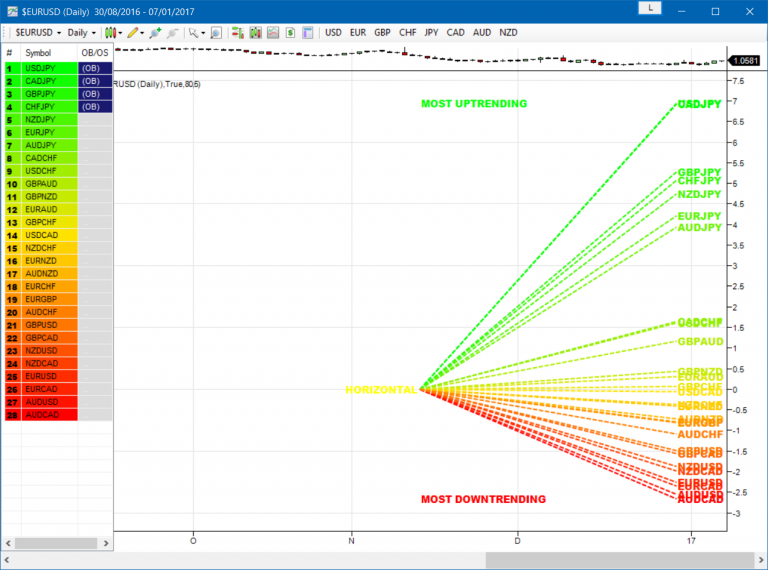 Installing and configuring – Currency Array Indicator | Quantum Trading Indicators for NinjaTrader