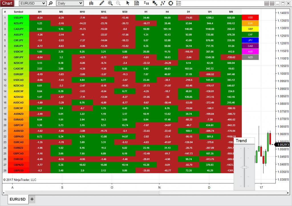 Installing And Configuring Currency Heatmap Indicator For Ninjatrader 8 Quantum Trading