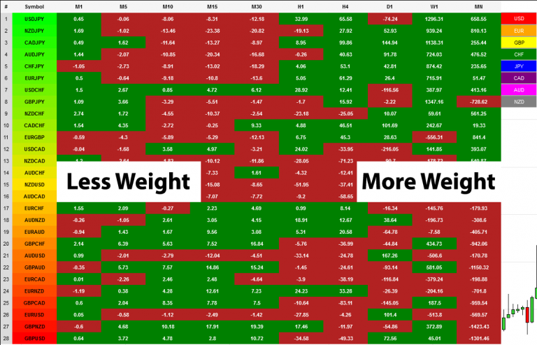 Installing And Configuring Currency Heatmap Indicator For Ninjatrader 8 Quantum Trading