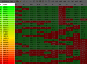 Installing and configuring – Currency Heatmap Indicator | Quantum ...