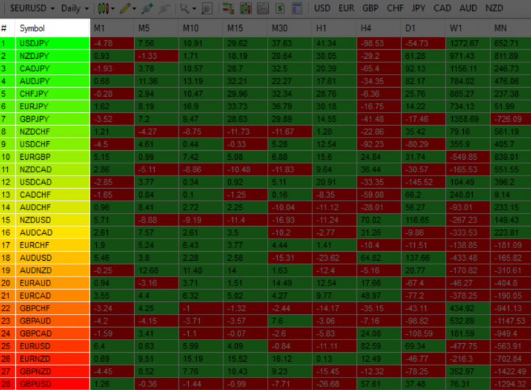 Installing and configuring – Currency Heatmap Indicator | Quantum ...