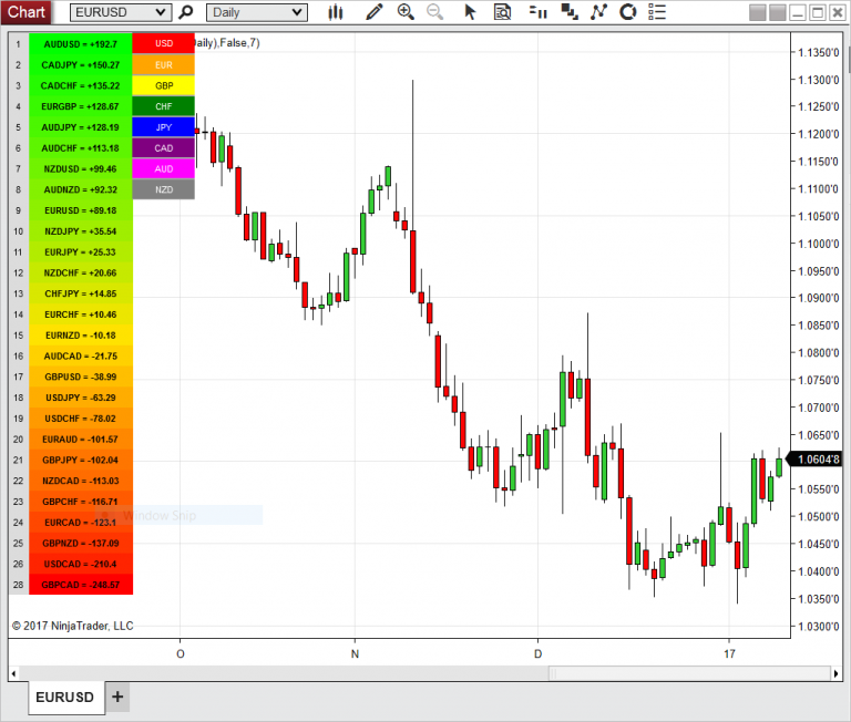 Installing And Configuring Currency Matrix Indicator For Ninjatrader 8 Quantum Trading