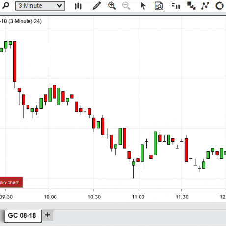 Quantum Trading Indicators for NinjaTrader Renko Optimiser Indicator for NinjaTrader