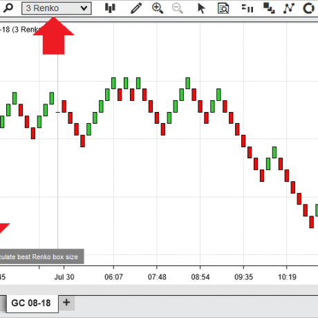 Quantum Trading Indicators Essentials for NinjaTrader | Quantum Trading Indicators for NinjaTrader