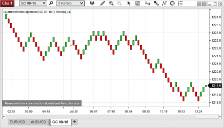 Installing and configuring – Renko Optimiser Indicator for NinjaTrader 8 | Quantum Trading ...
