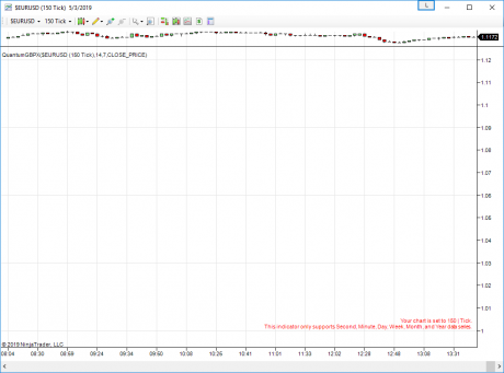 Installing and configuring – GBPX indicator for NinjaTrader 7 | Quantum Trading Indicators for ...