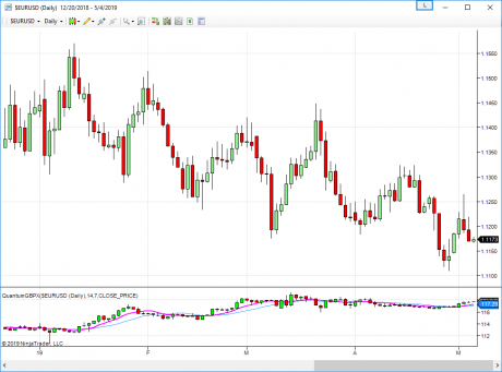 Installing and configuring – GBPX indicator for NinjaTrader 7 | Quantum Trading Indicators for ...