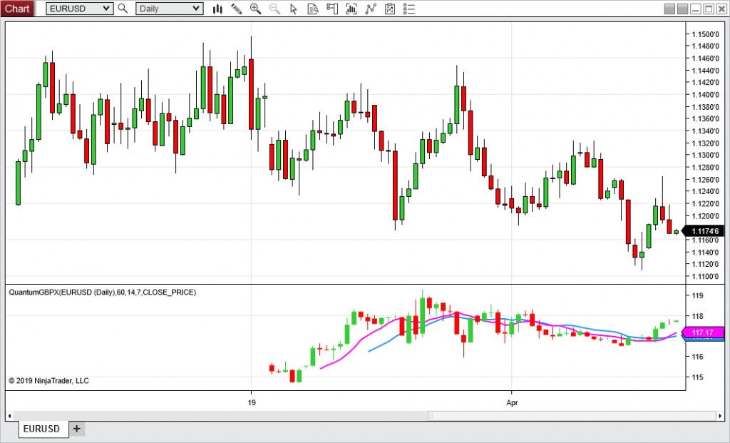 Installing and Configuring – GBPX for NinjaTrader 8 | Quantum Trading Indicators for NinjaTrader