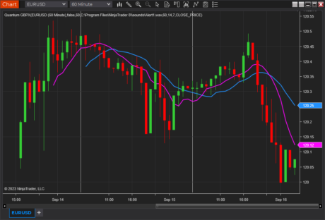 GBPX for NinjaTrader 8 – Information and Configuration | Quantum Trading Indicators for NinjaTrader