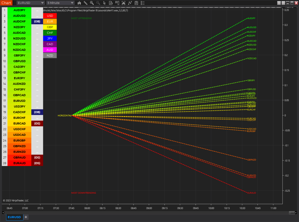Currency Array for NinjaTrader 8 – Information and Configuration | Quantum Trading Indicators ...
