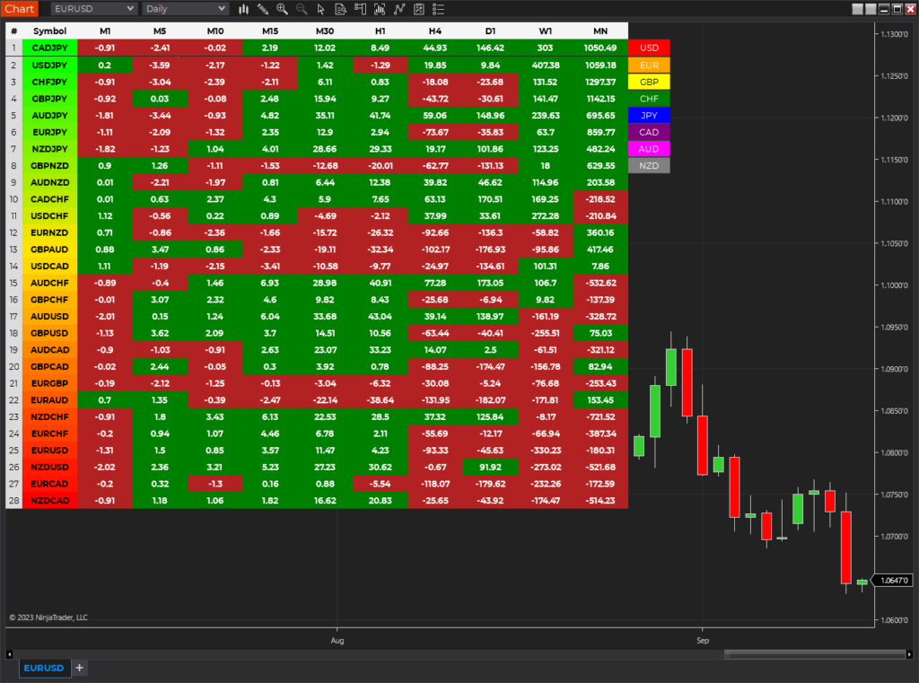 Currency Heatmap For Ninjatrader 8 Information And Configuration Quantum Trading Indicators