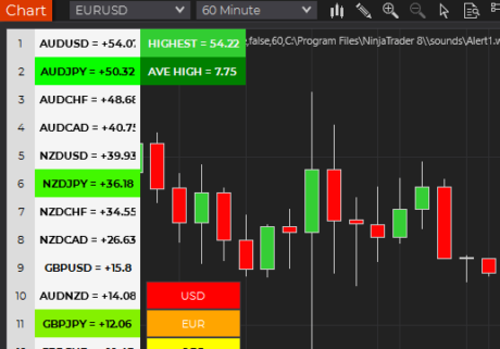 Currency Matrix for NinjaTrader 8 – Information and Configuration ...