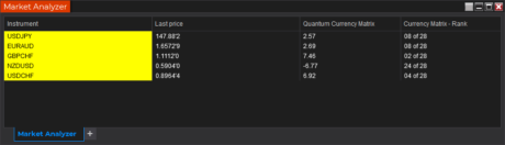 Currency Matrix for NinjaTrader 8 – Information and Configuration ...
