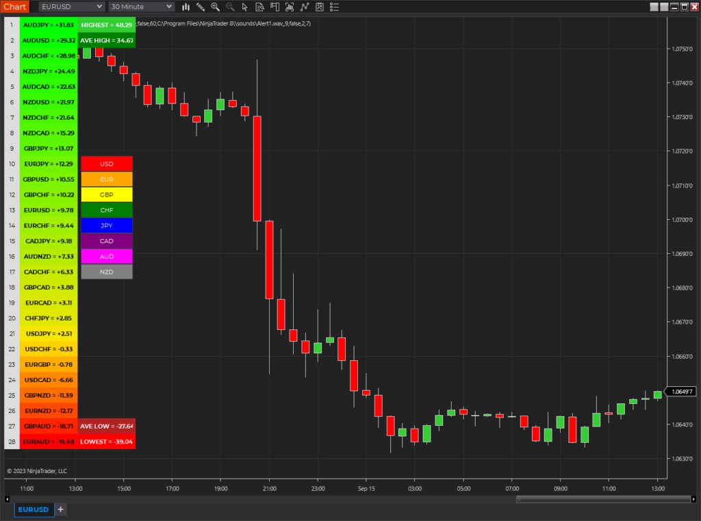 Currency Matrix For Ninjatrader 8 Information And Configuration Quantum Trading Indicators