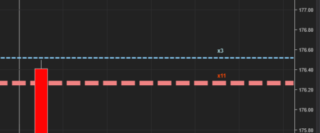 Dynamic Accumulation and Distribution Indicator for NinjaTrader 8 – Information an Configuration ...
