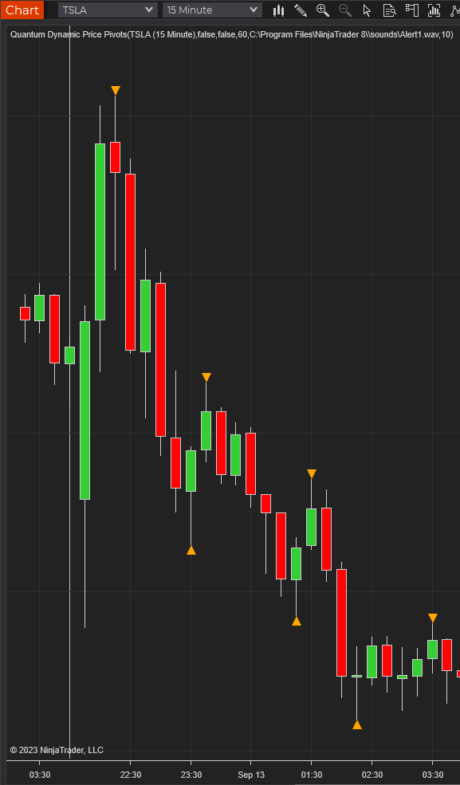 Dynamic Price Pivots for NinjaTrader 8 – Information and Configuration | Quantum Trading ...