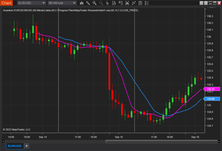 Eurx For Ninjatrader 8 Information And Configuration Quantum Trading Indicators For Ninjatrader