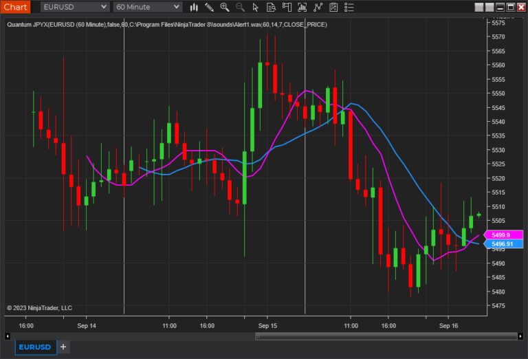JPYX for NinjaTrader 8 – Information and Configuration | Quantum Trading Indicators for NinjaTrader
