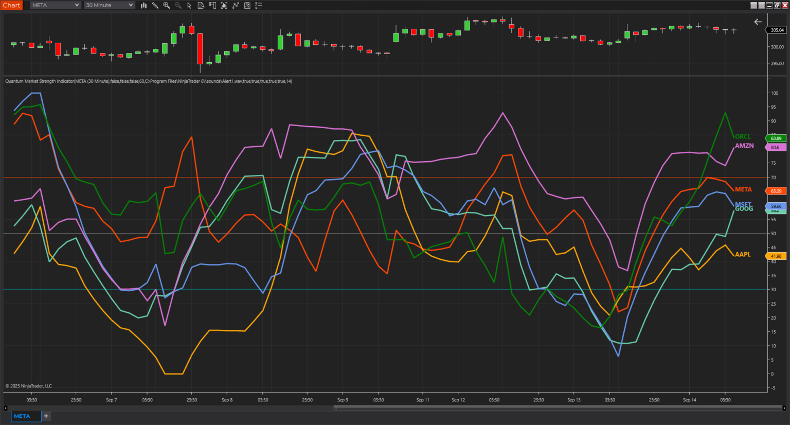 Market Strength Indicator Msi For Ninjatrader Quantum Trading Indicators For Ninjatrader