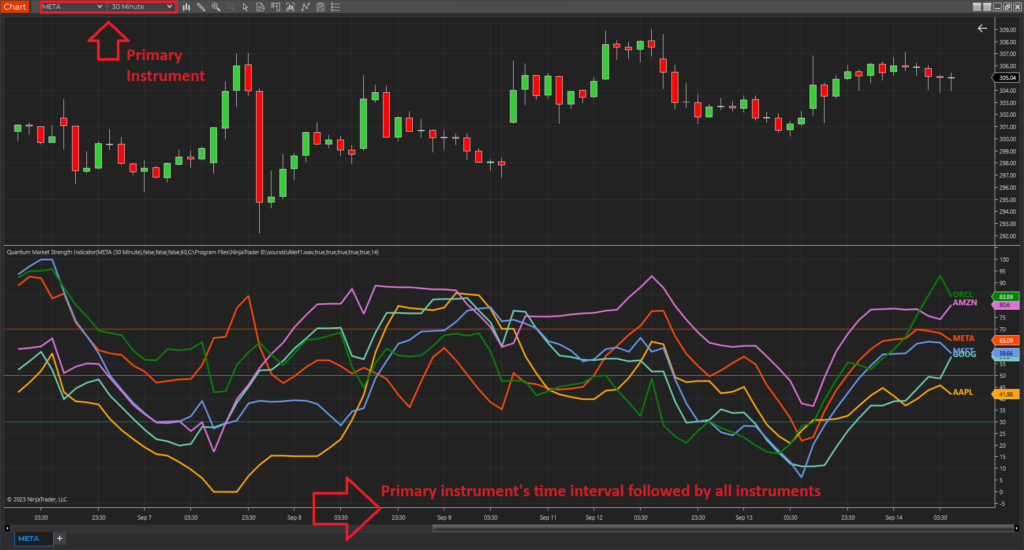 Market Strength Indicator (MSI) for NinjaTrader 8 – Information and Configuration | Quantum ...