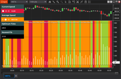 Tick Speedometer for NinjaTrader 8 – Information and Configuration ...