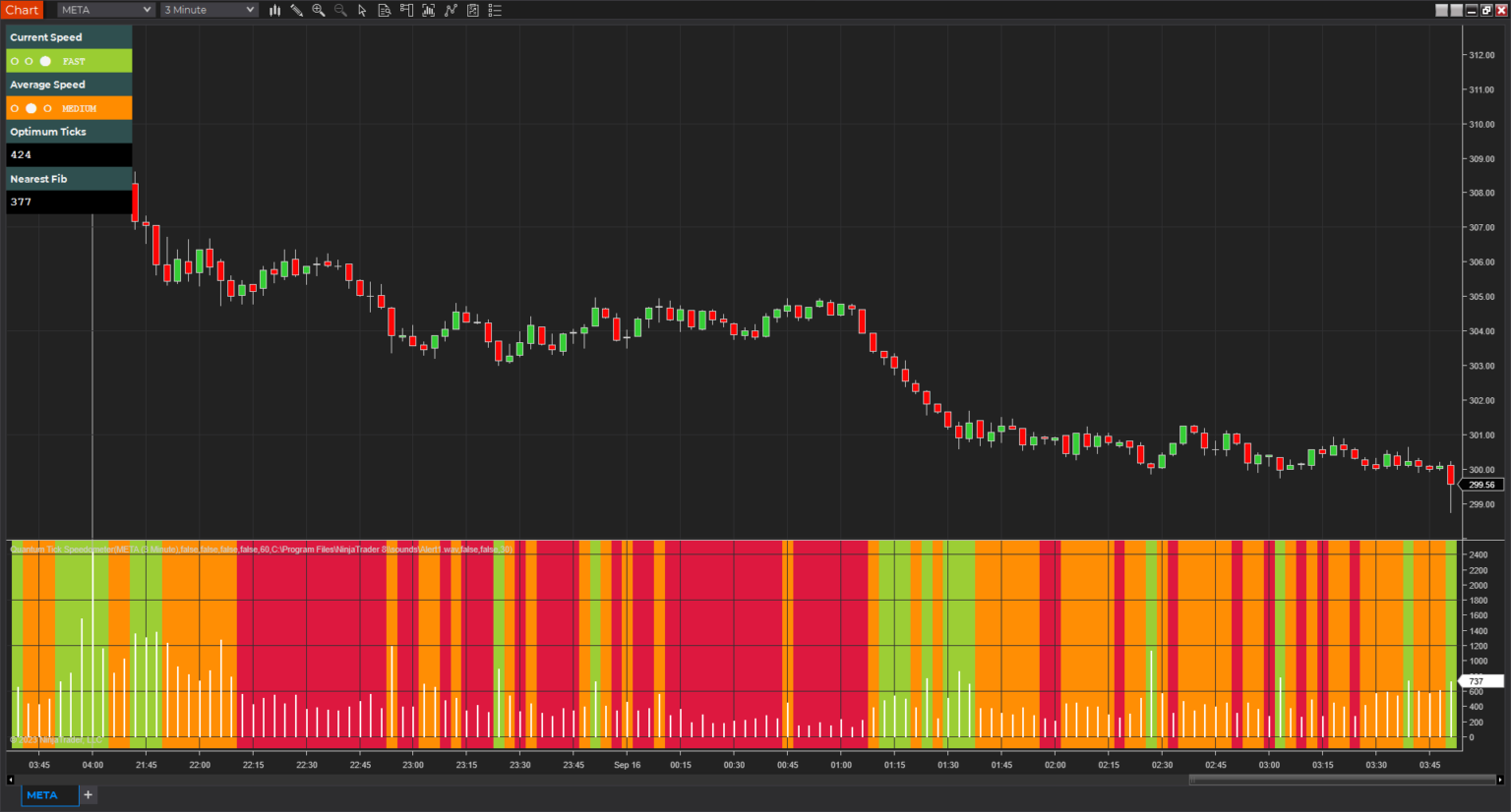 Tick Speedometer for NinjaTrader 8 – Information and Configuration | Quantum Trading Indicators ...