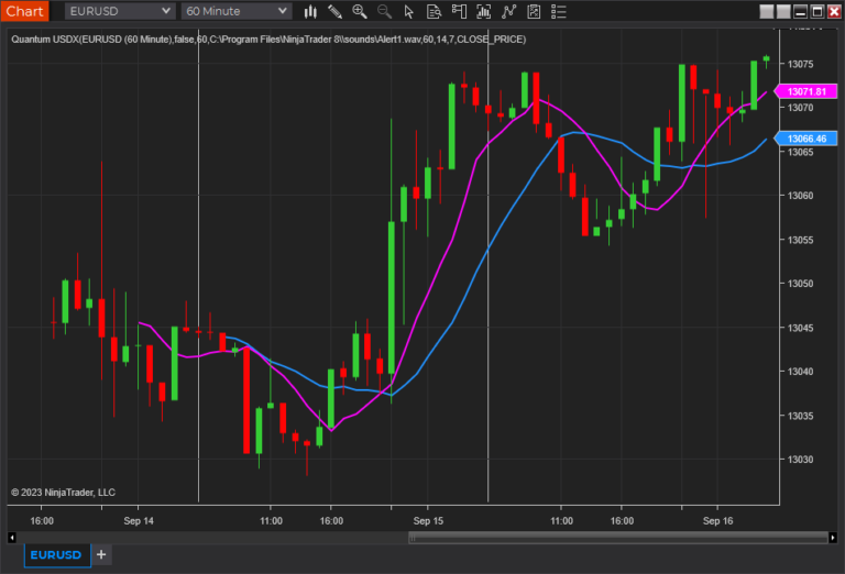 USDX for NinjaTrader 8 – Information and Configuration | Quantum Trading Indicators for NinjaTrader