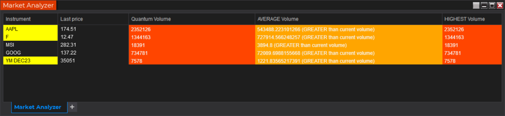 Volume For Ninjatrader 8 Information And Configuration Quantum Trading Indicators For