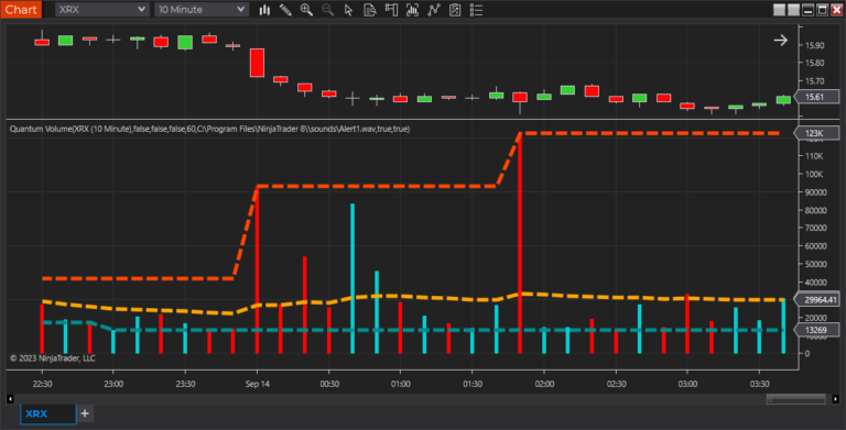 Volume Indicator For Ninjatrader Quantum Trading Indicators For Ninjatrader