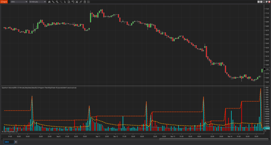 Volume for NinjaTrader 8 – Information and Configuration | Quantum Trading Indicators for ...